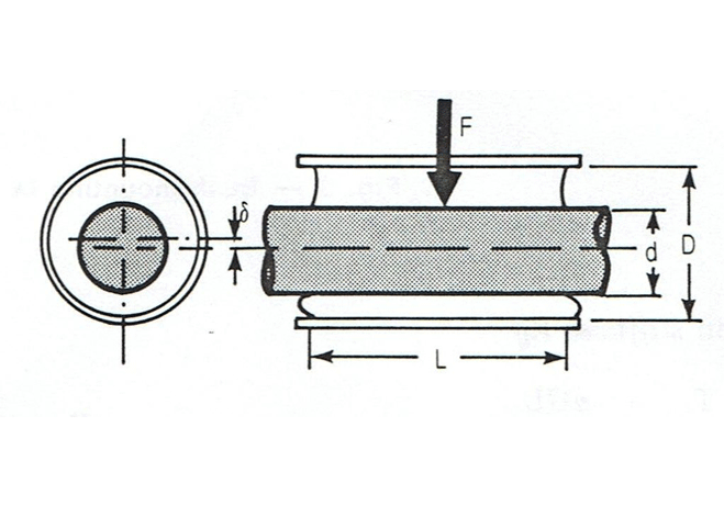 Information About Car Bushings | Bushing Design