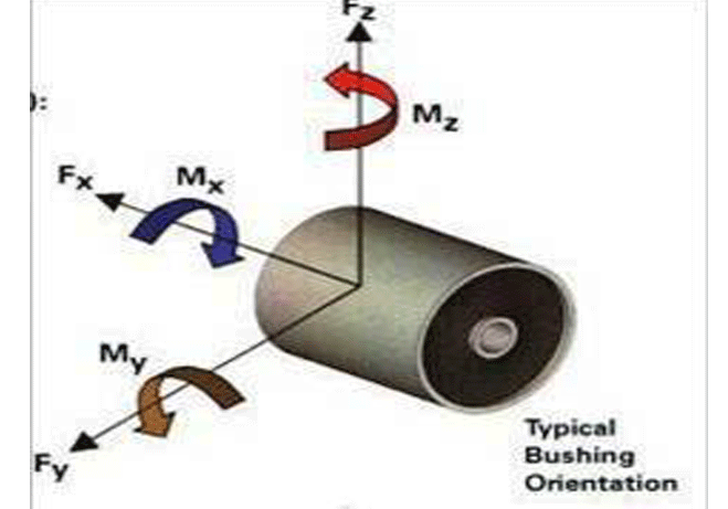 Information About Car Bushings | Bushing Design