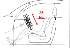 Information About Car Bushings | Bushing Design