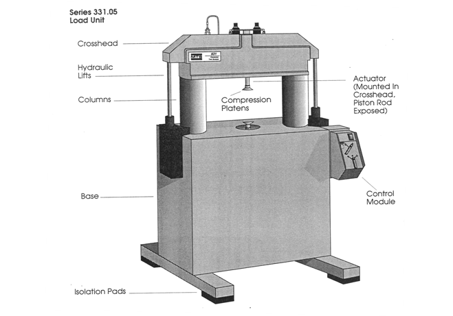 Information About Car Bushings | Bushing Design
